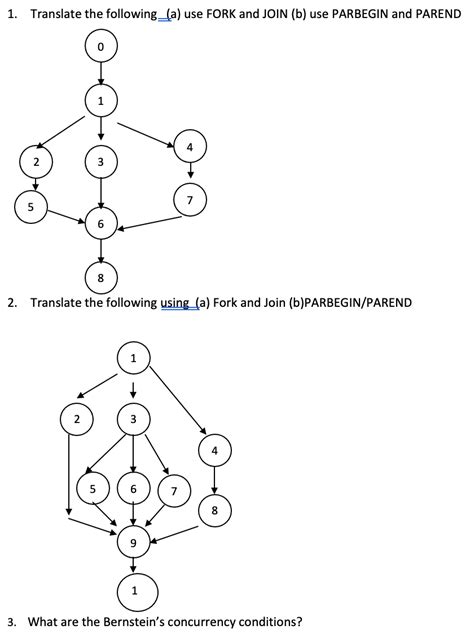 Solved 1 Translate The Following A Use Fork And Join B
