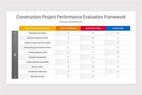 Program Evaluation Framework Powerpoint Presentation Template Nulivo Market