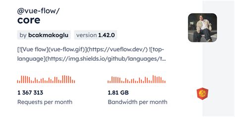 Vue Flow Core CDN By JsDelivr A CDN For Npm And GitHub