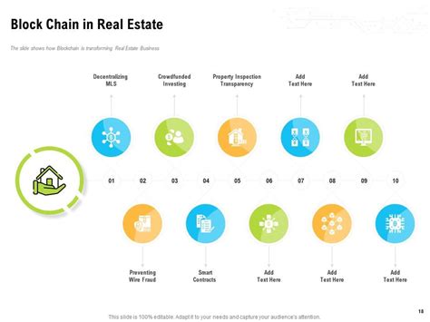 Blockchain Technology Ppt Presentation Powerpoint Presentation Slides
