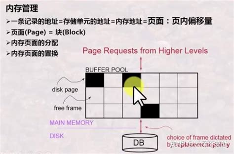 Dbms数据存储和查询 知乎