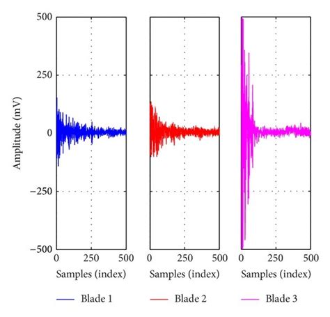Aliased Ae Signals Received From The Wireless Units As A Consequence Of