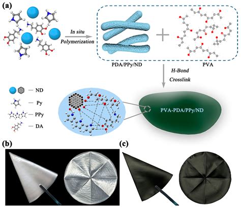 Design Of Flexible Film Forming Polydopaminepolypyrrolenanodiamond Hierarchical Structure For