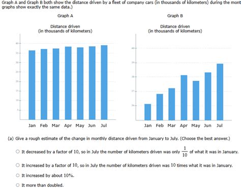 graph a and graph b both show the distance driven by a fleet of company c