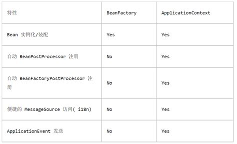 spring源码之beanfactoryaware接口 e lian 博客园