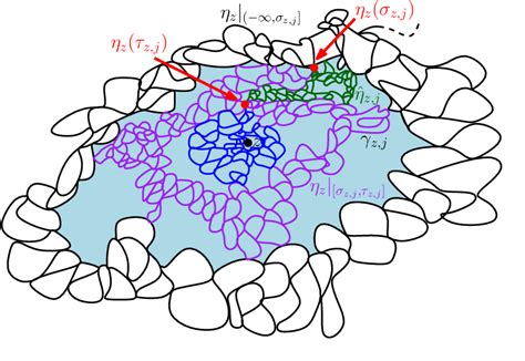 Figure 1 From Conformal Invariance Of CleΚ On The Riemann Sphere For Κ
