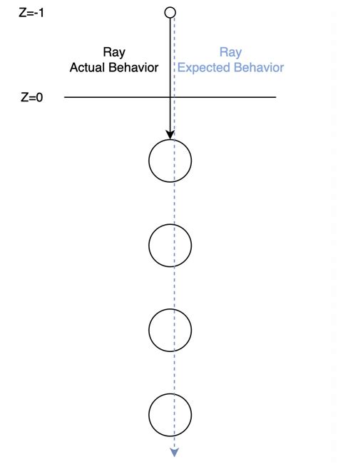 Some Confusion On Anyhit Shader In Optix Optix Nvidia Developer Forums