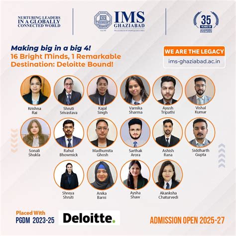 Congratulations To All Imsians Dr Ajay Kumar Patel