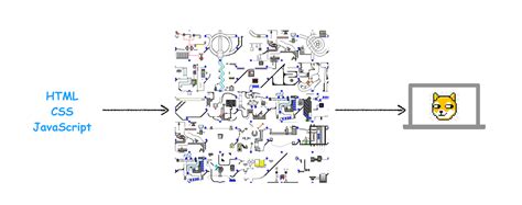渲染流程上HTMLCSS和JavaScript是如何变成页面的 GarfieldEr 博客园