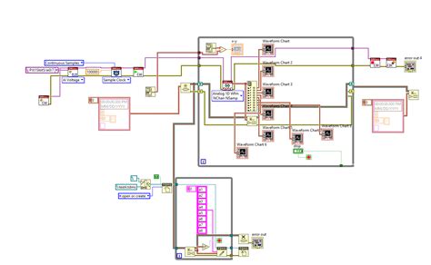 Sampling Rate Issue And Tdms Waveform Data Issue Ni Community