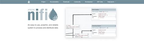 ETL Tools For Java Developers Data Pipeline