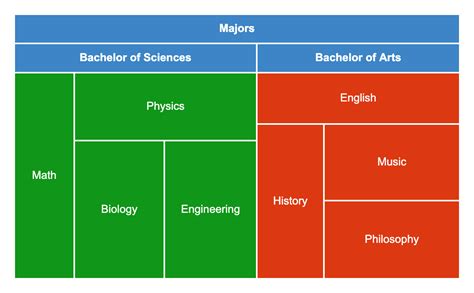 Charts For Effortless Data Visualization And Analysis Data Science Prophet