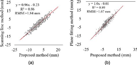 Figure 1 From Dislocation Detection Of Shield Tunnel Based On Dense Cross Sectional Point Clouds