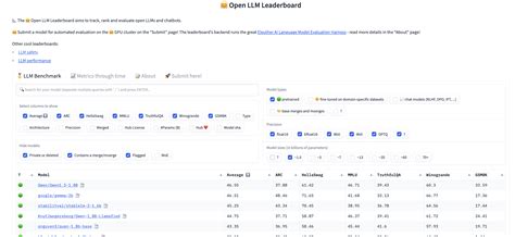 Microsoft Phi 1 5 Add Size Of Model