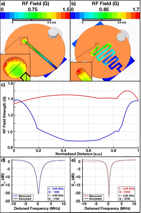 loop gap resonator lgr and four zag loop zag resonator lzr designs