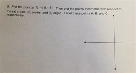 Solved Plot Th E Point At Then Plot The Points Chegg Com