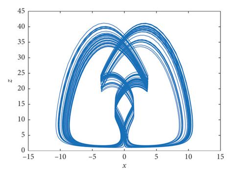 Phase Portraits Of The Fractional System With α0995 Download
