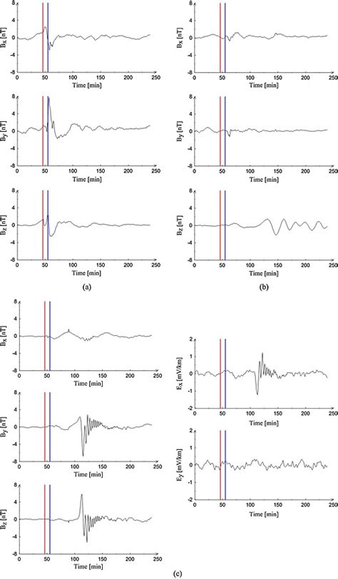 A Snapshot Of Ns And Ew Components Of The Water Flux The Download