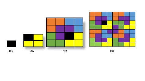 chess board problem divide and conquer pptx board games and