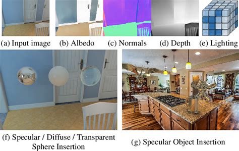 Figure 1 From Learning Indoor Inverse Rendering With 3d Spatially Varying Lighting Semantic
