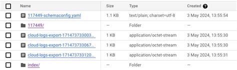 archived logs from cloud logs export cannot be queried by logcli