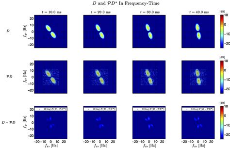 Spatio Temporal Example 1 In The Frequency Domain Top Row Fourier