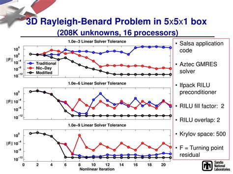 Ppt Solving Large Scale Continuation And Bifurcation Problems With Loca Powerpoint