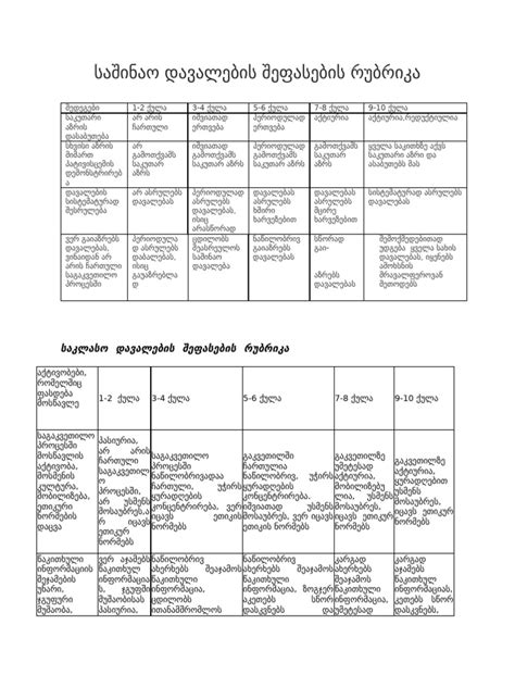 შეფასების რუბრიკა Pdf
