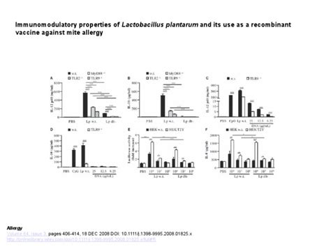 Lactobacillus Pdf