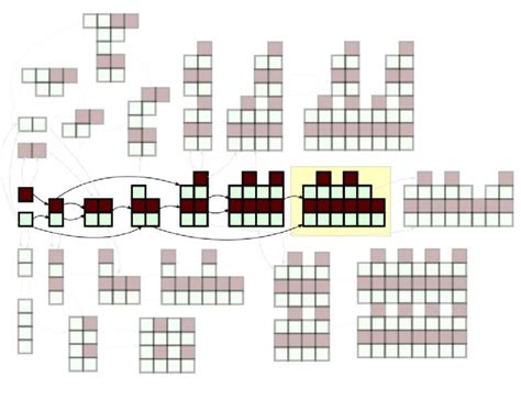 Illustration Of A Complexity Pathway In Blocks With The Target Shown