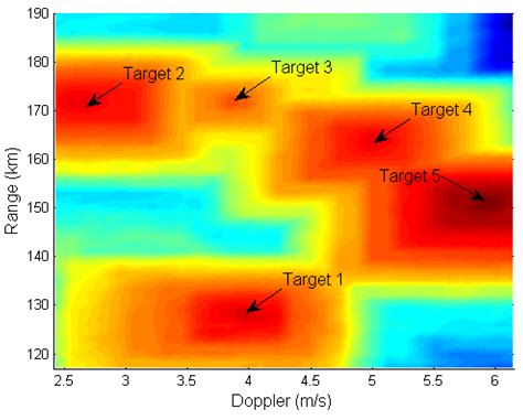 Multiframe Track Before Detect Of Weak Fluctuating Targets In A Complex Valued Rd Plane