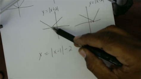 How To Solve Absolute Value Equations Basic Introduction Algebra Youtube