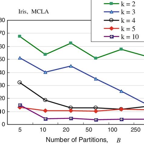 Taxonomy Of Different Approaches To Clustering Combination Left Side