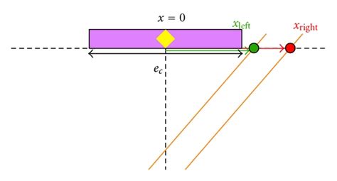 Ratio Calculation By Taking Into Account Shadows Case E Configuration Download Scientific