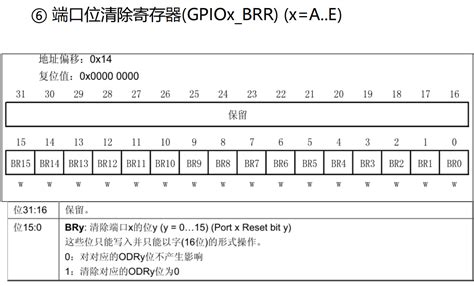 嵌入式gpio 实验（流水灯程序，八段数码管显示程序） gpioa odr 0x9804 csdn博客