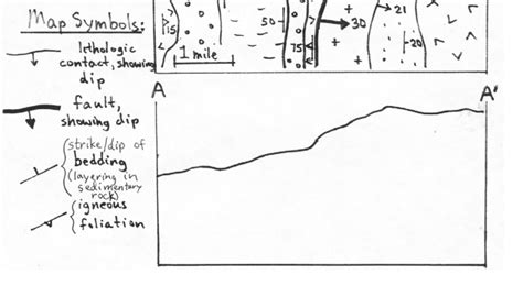 solved procedure part 2 construction of geologic cross