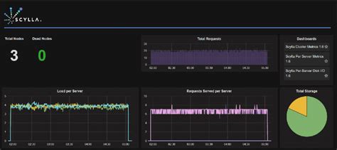 Use Parallel Efficient Full Table Scan With Scylladb To Scan 475