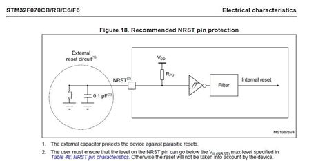 voltage drop from 3 3v to 1v on nrst pin of stm32f