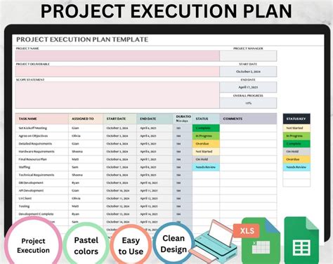 Project Execution Plan Template Project Management Project Planning Excel Spreadsheet Project