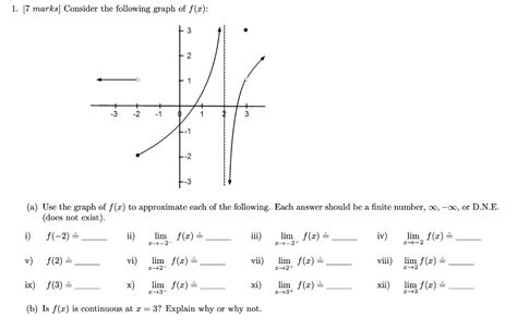 solved 1 [7 marks] consider the following graph of f x 3