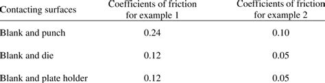 Coefficients Of Friction Between Contacting Surfaces 27 Download Scientific Diagram