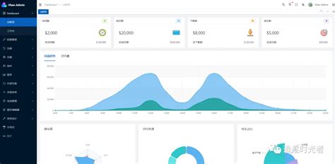 12个适合后端程序员的前端框架 阿里云开发者社区 12个适合后端程序员的前端框架 阿里云开发者社区