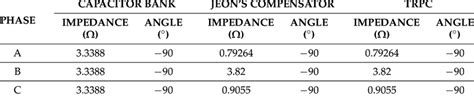 Reactances Of The Total Reactive Power Compensators Download