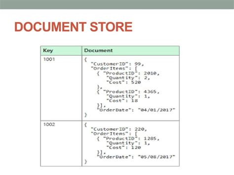 No Sql Database Description About 4 No Sql Databasepptx