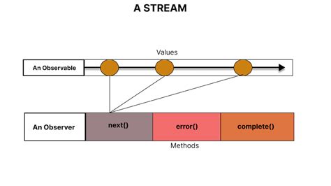 Rxjs Adoption Guide Overview Examples And Alternatives Logrocket Blog