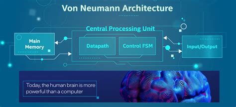 Unveiling The Boundaries A Closer Look At Von Neumann Architecture And Neuromorphic Computing