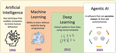 Observability In Cloud Based Microservices With Ai Integration By