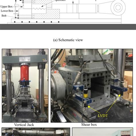Servo Controlled Shear Testing Apparatus A Schematic View And B