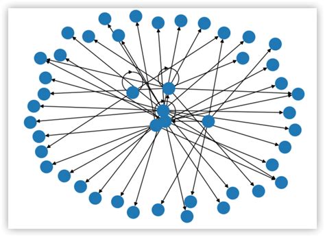 Coggle 30 Days Of Ml（23年2月） Coggle数据科学