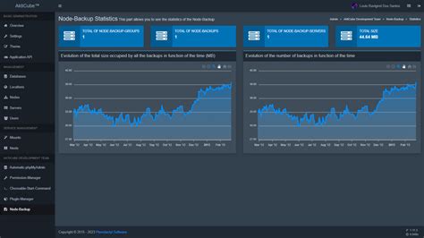 Node Backup For Pterodactyl Builtbybit